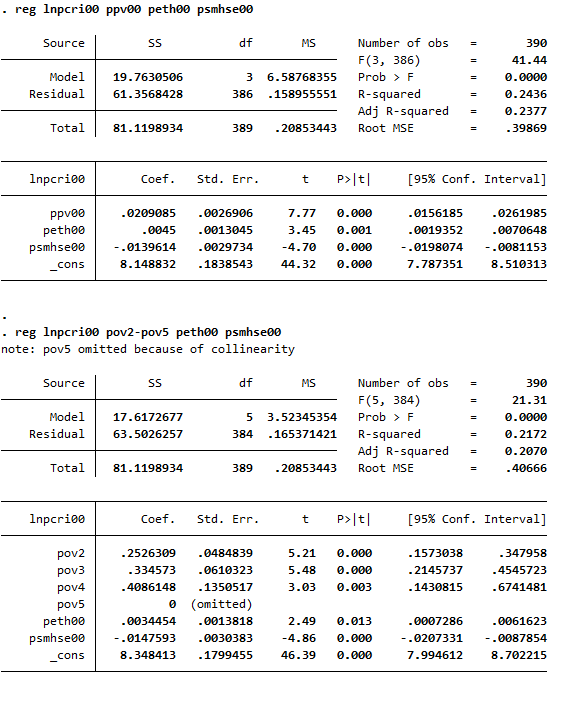 Solved How do the assumptions of the model in (c) using the | Chegg.com