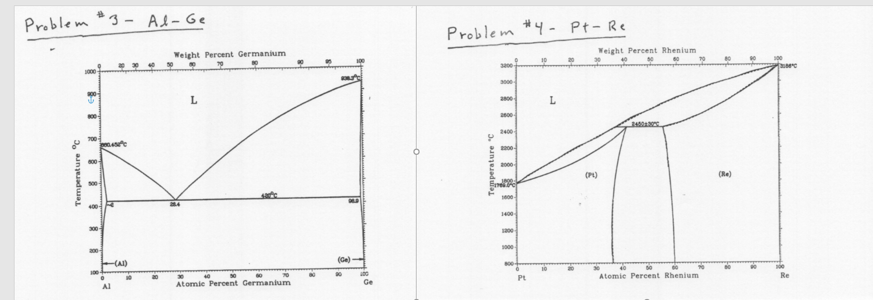 Problem #3 - Al-Ge Problem #4 - Pt-re Weight Percent | Chegg.com