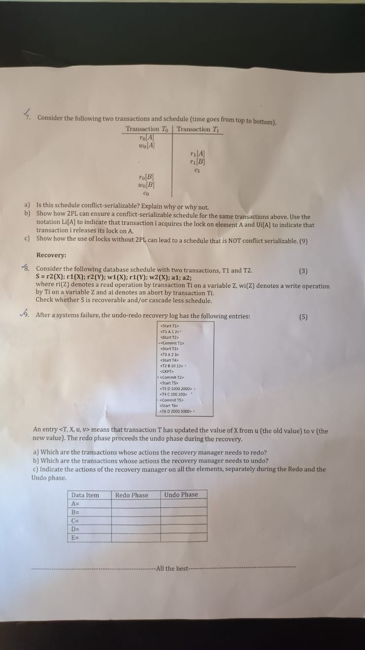 Solved After a systems failure, the undo-redo recovery log | Chegg.com