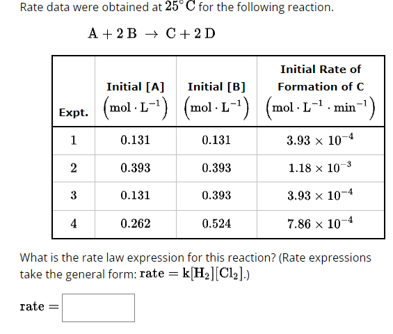 Solved Rate data were obtained at 25∘C for the following | Chegg.com