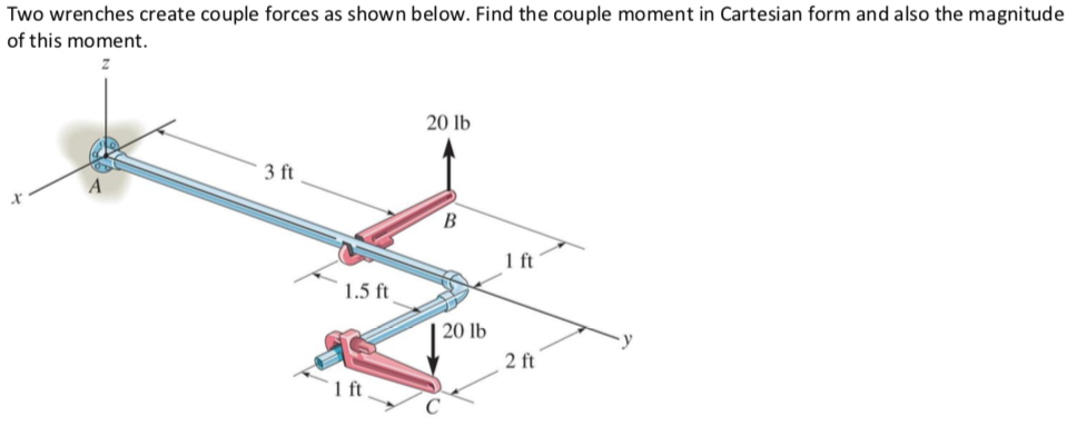 Solved Two wrenches create couple forces as shown below. | Chegg.com