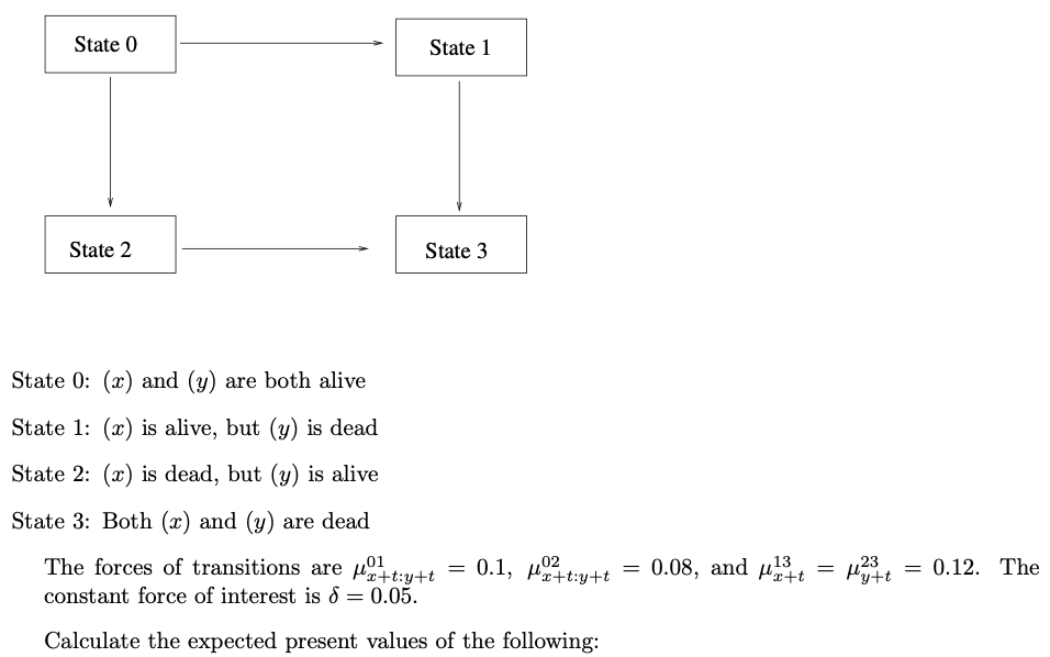 Solved You are given the following model for two independent | Chegg.com