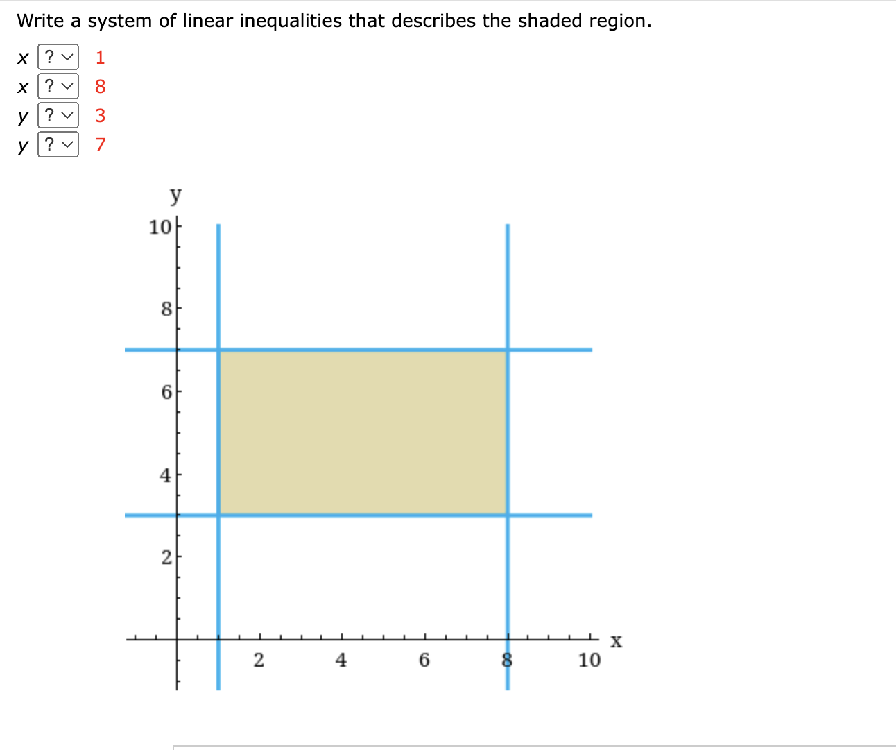 Solved Write a system of linear inequalities that describes | Chegg.com