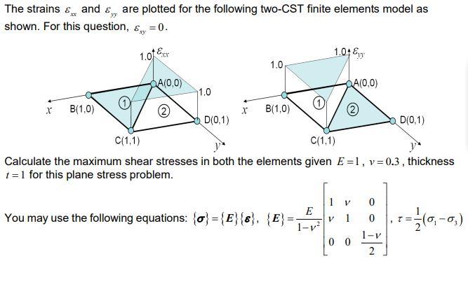 Solved The strains εxx and εyy are plotted for the following | Chegg.com
