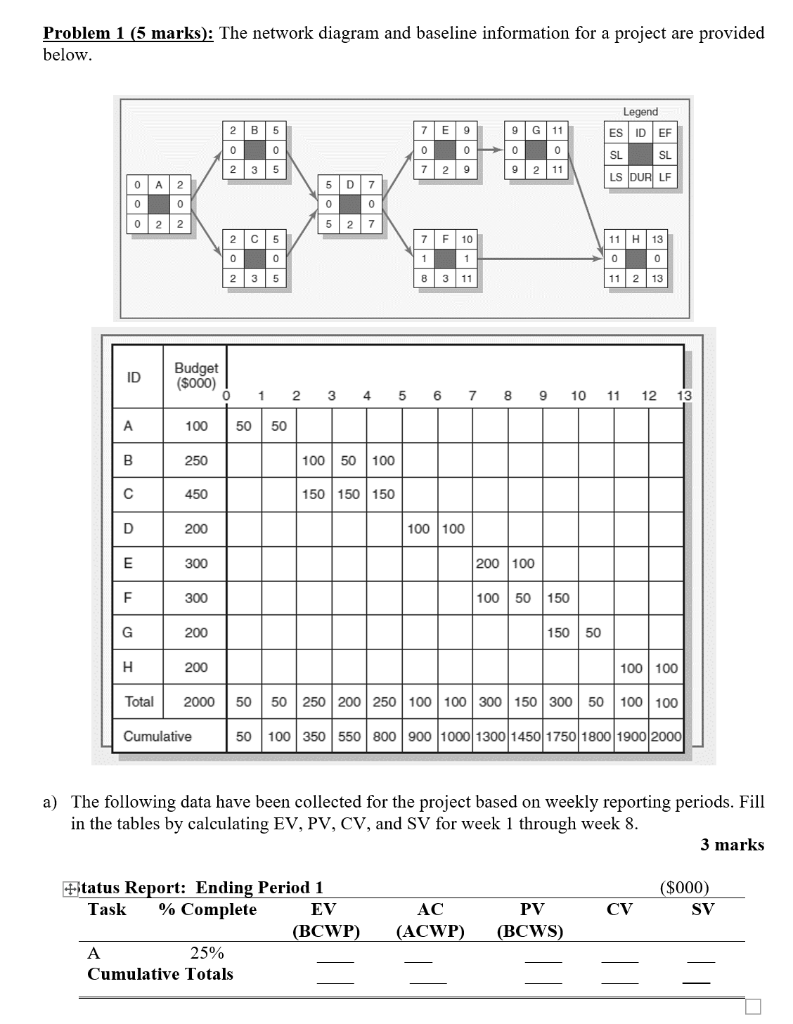 Solved Fill in the tables by calculating EV, PV, CV, and SV | Chegg.com