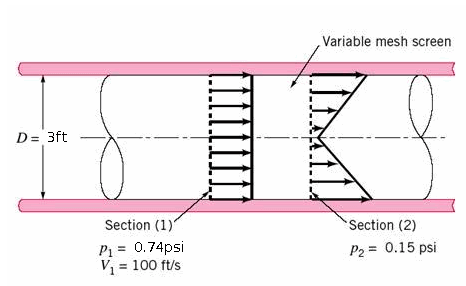 Solved A variable mesh screen produces a linear and | Chegg.com