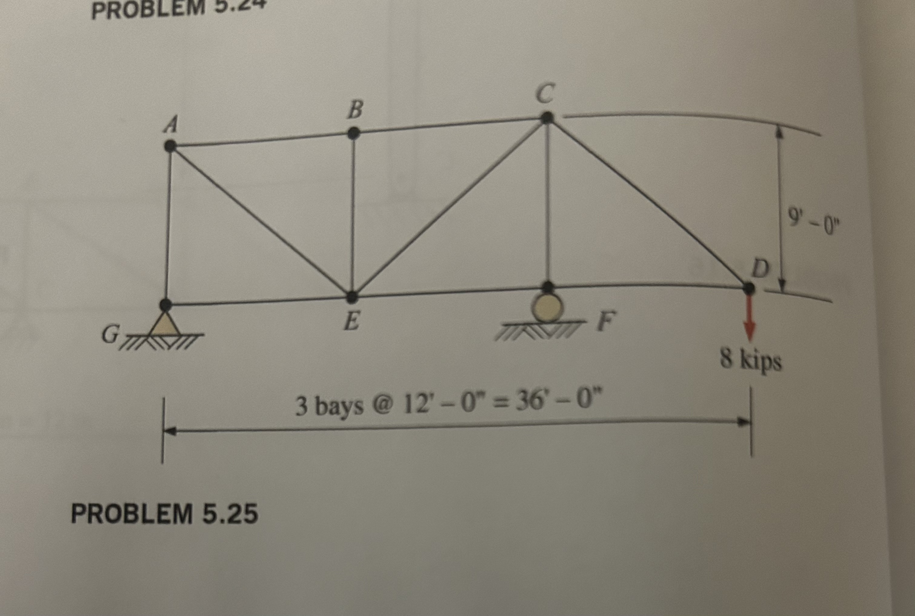 Solved Calculate the forces in all members of the trusses | Chegg.com