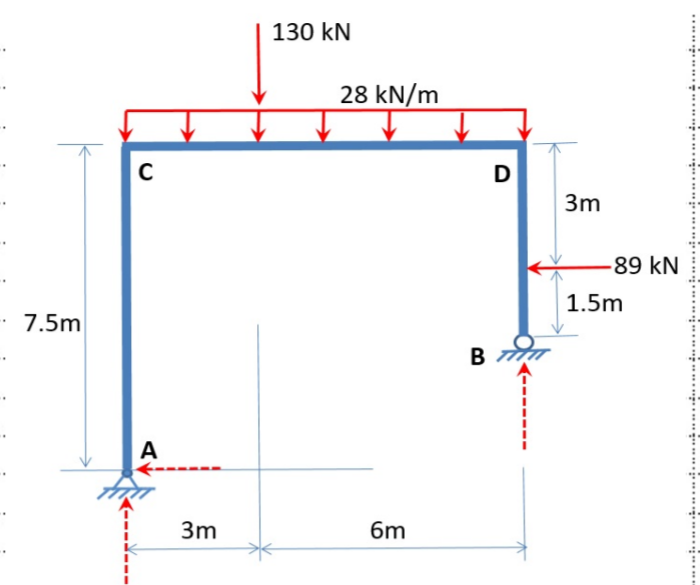 Solved For the frame loading conditions shown below, | Chegg.com