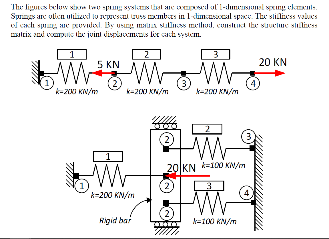 Solved The figures below show two spring systems that are | Chegg.com