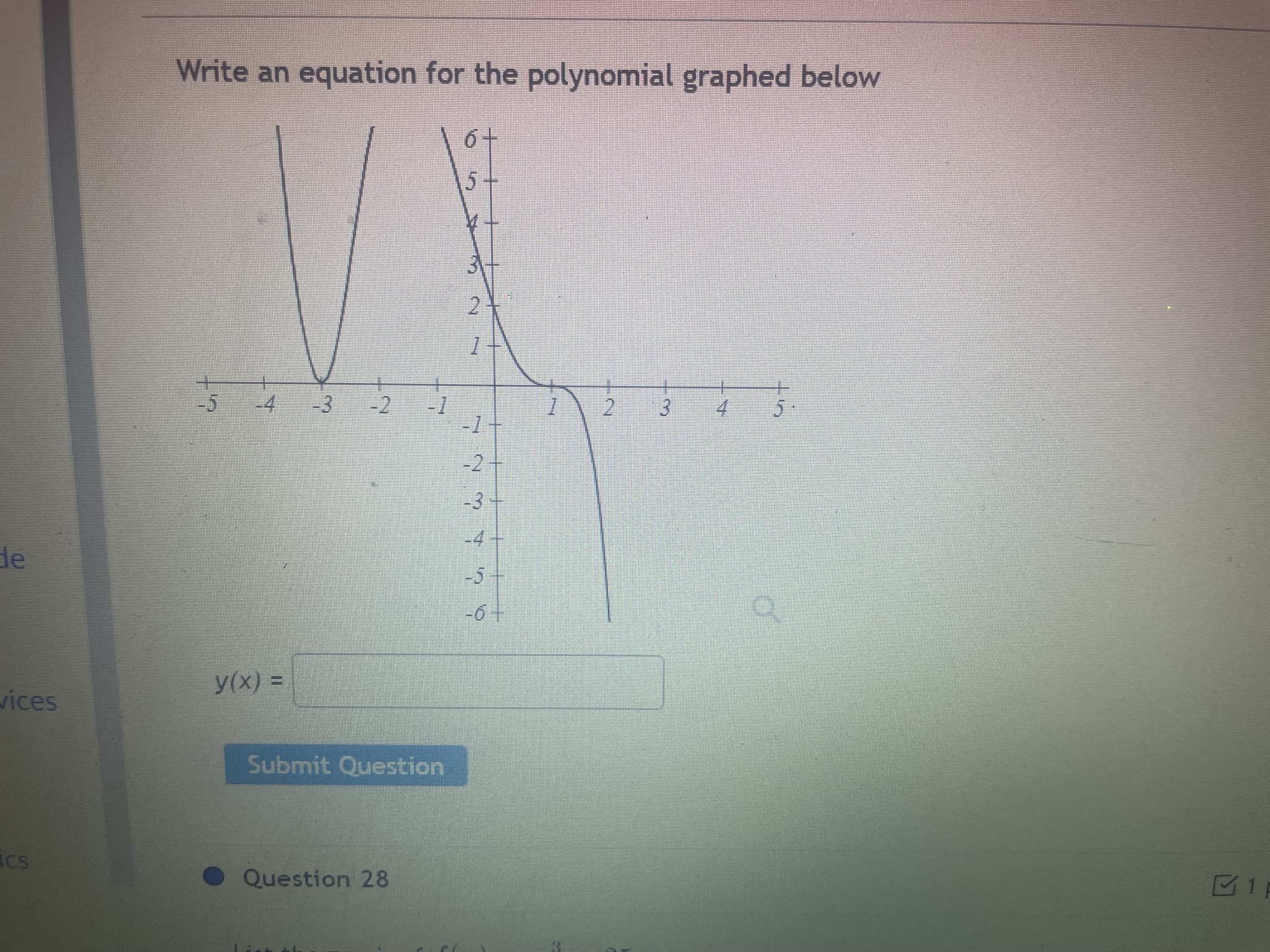 Solved Write an equation for the polynomial graphed below | Chegg.com