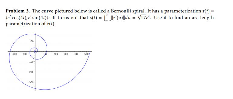 Solved Problem 3. The curve pictured below is called a | Chegg.com
