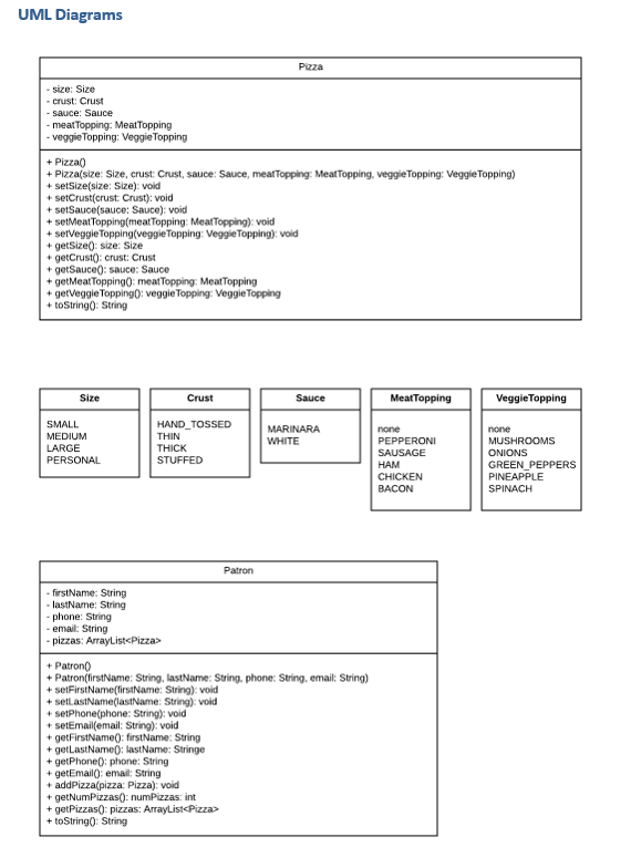 Solved Java Programming Project 6 The Pizza Experience Chegg