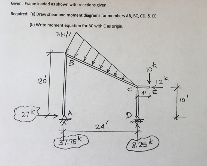 Solved Given: Frame loaded as shown with reactions given. | Chegg.com