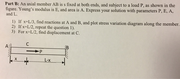 Solved An axial member AB is s fixed at both ends, and | Chegg.com