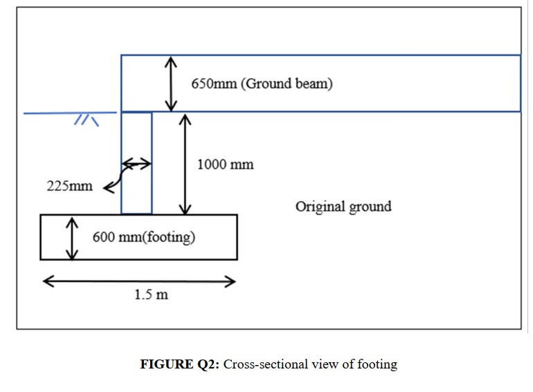 Solved Q1 DATA shows the ground floor plan and footing | Chegg.com
