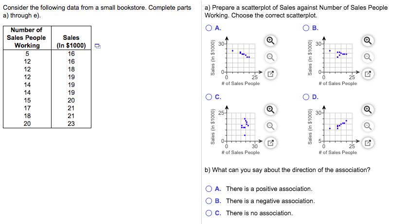 Solved Consider the following data from a small bookstore. | Chegg.com