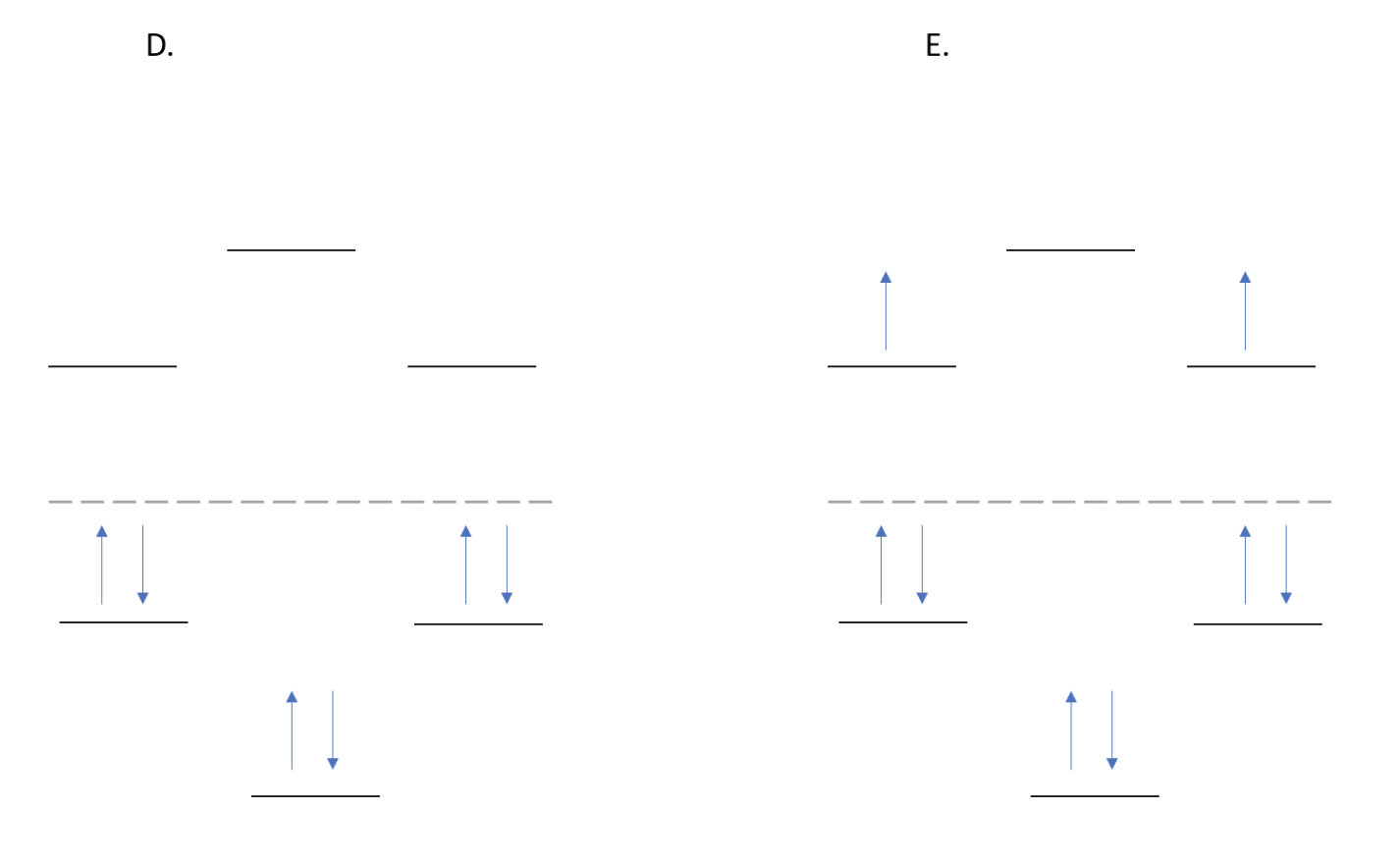 Solved Draw an MO diagram for this molecule: A. B. C. Zero | Chegg.com