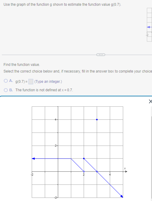 Solved Use the graph of the function g shown to estimate the | Chegg.com