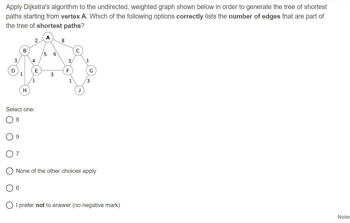 Solved Apply Dijkstra's algorithm to the undirected, | Chegg.com