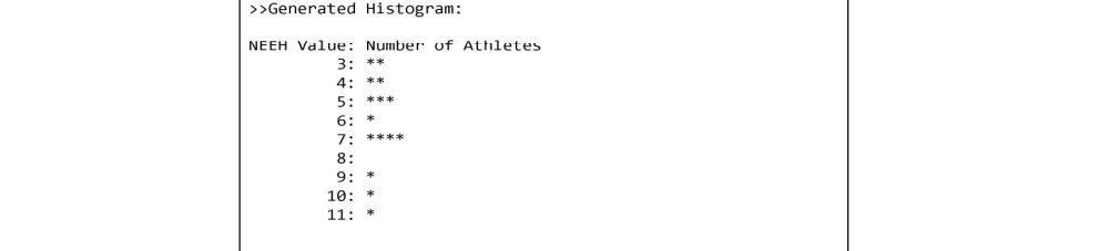 **JAVA **JAVA**JAVA** - NO PYTHON I need help | Chegg.com