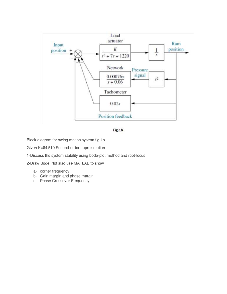 Solved Load actuator Input position Ram position K 52 + 7s + | Chegg.com