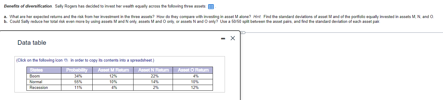 Solved Benefits of diversification. Sally Rogers has decided | Chegg.com