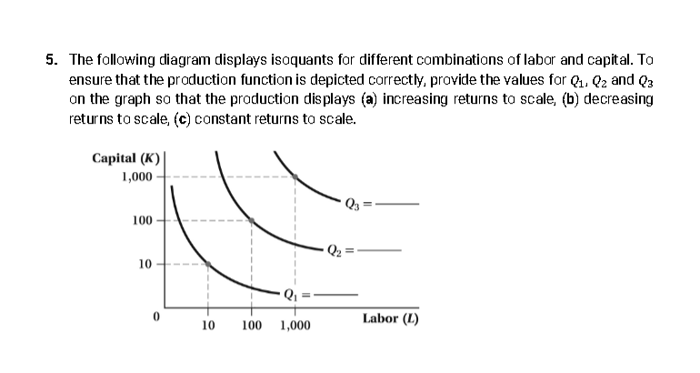 The following diagram displays isoquants for | Chegg.com