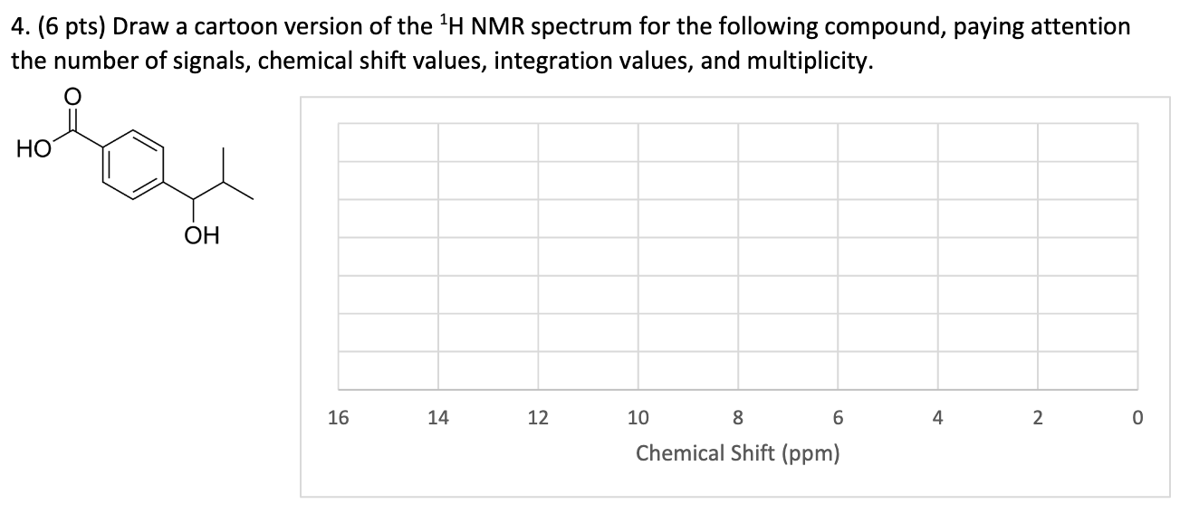 Solved Draw a cartoon version of the 1H NMR spectrum for the | Chegg.com