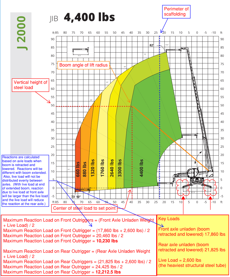 Solved Structural engineer believes with live load and an | Chegg.com