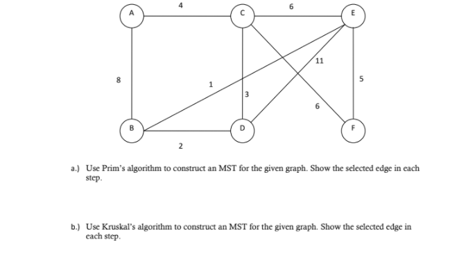 Solved 11 2 a.) Use Prim's algorithm to construct an MST for | Chegg.com
