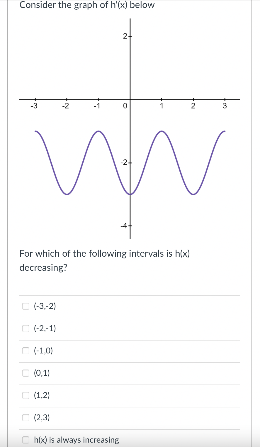 solved-consider-the-graph-of-h-x-below-for-which-of-the-chegg