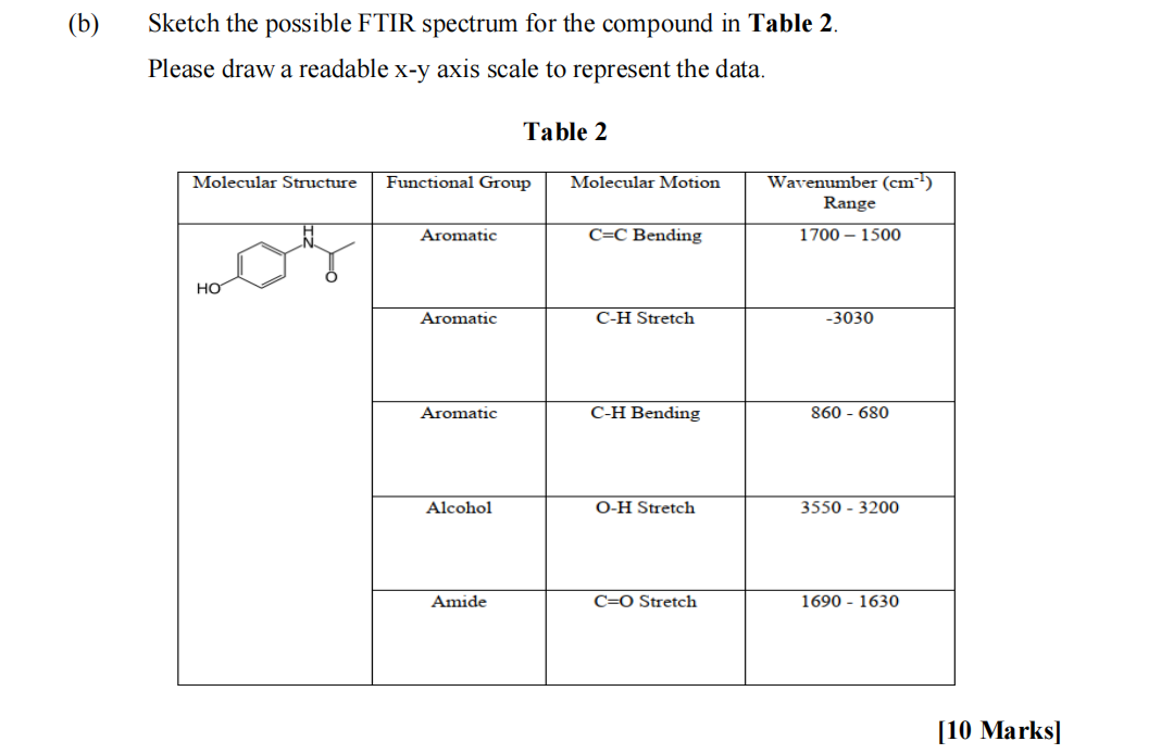 Solved (b) Sketch the possible FTIR spectrum for the | Chegg.com