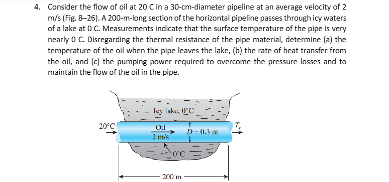 Solved 4. Consider the flow of oil at 20C in a 30 | Chegg.com