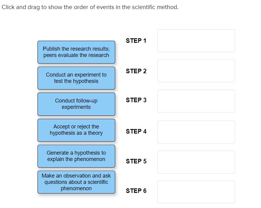 Solved Click and drag to show the order of events in the | Chegg.com