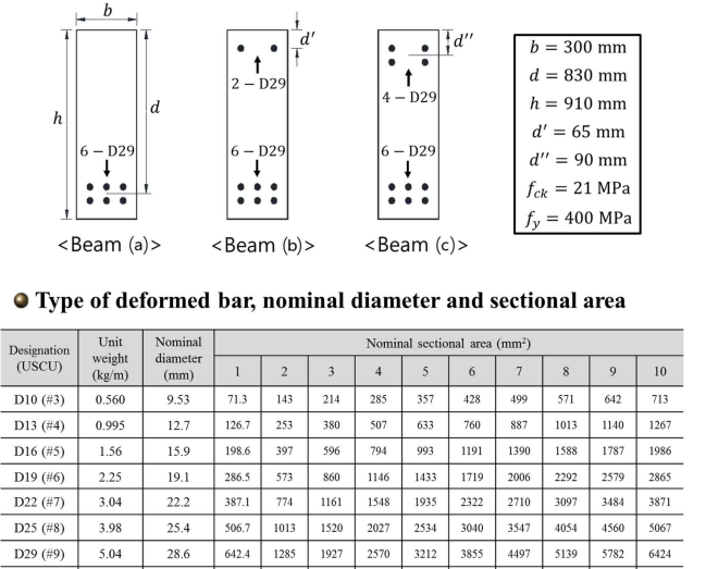 Solved 1. Calculate the nominal flexural strengths of RC | Chegg.com