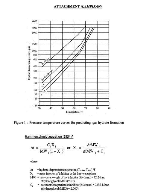 ATTACHMENT (LAMPIRAN) 6000 XO 3000 1500 1000 800 600 | Chegg.com