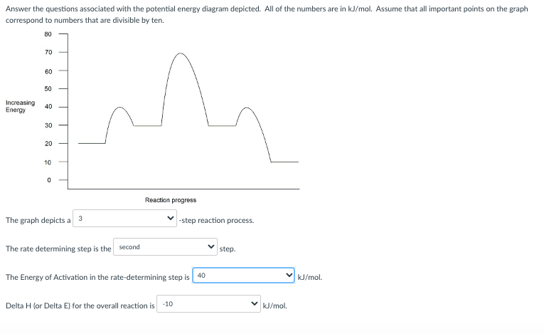 Solved Answer the questions associated with the potential | Chegg.com
