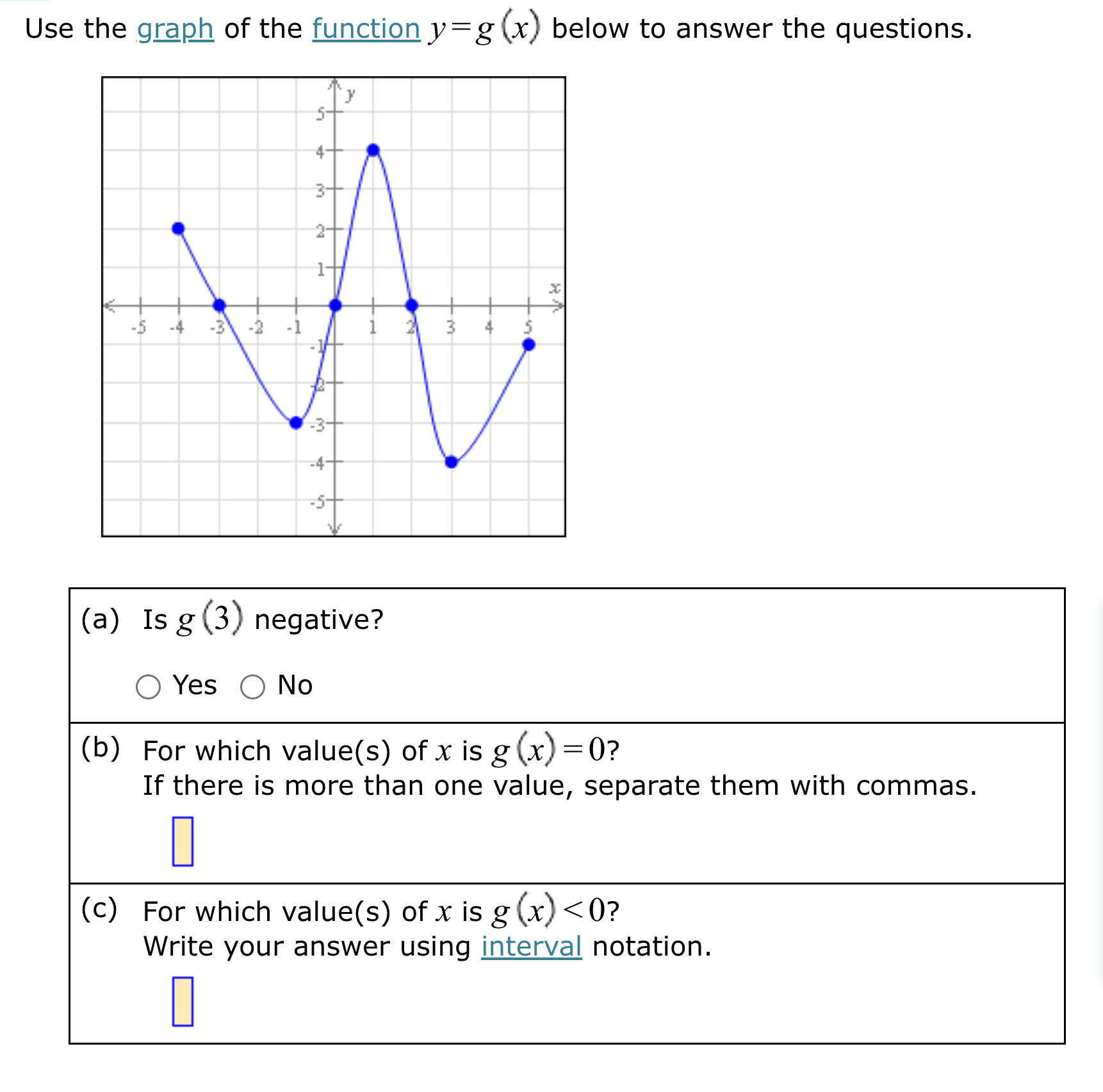 Solved Use the graph of the function y=g(x) ﻿below to answer | Chegg.com