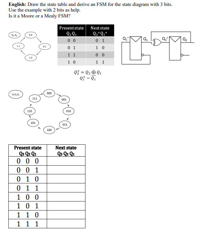 Solved English: Draw the state table and derive an FSM for | Chegg.com