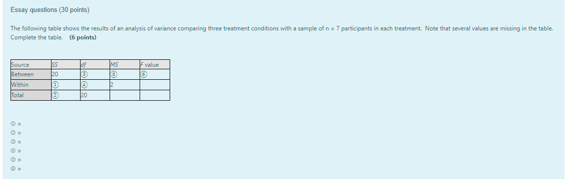 Solved Essay questions (30 points) The following table shows | Chegg.com