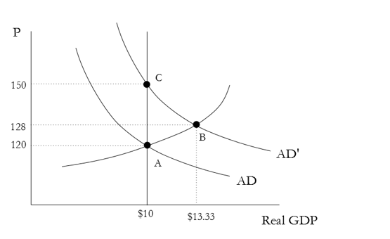 Solved Suppose that economists estimate that the economy is | Chegg.com