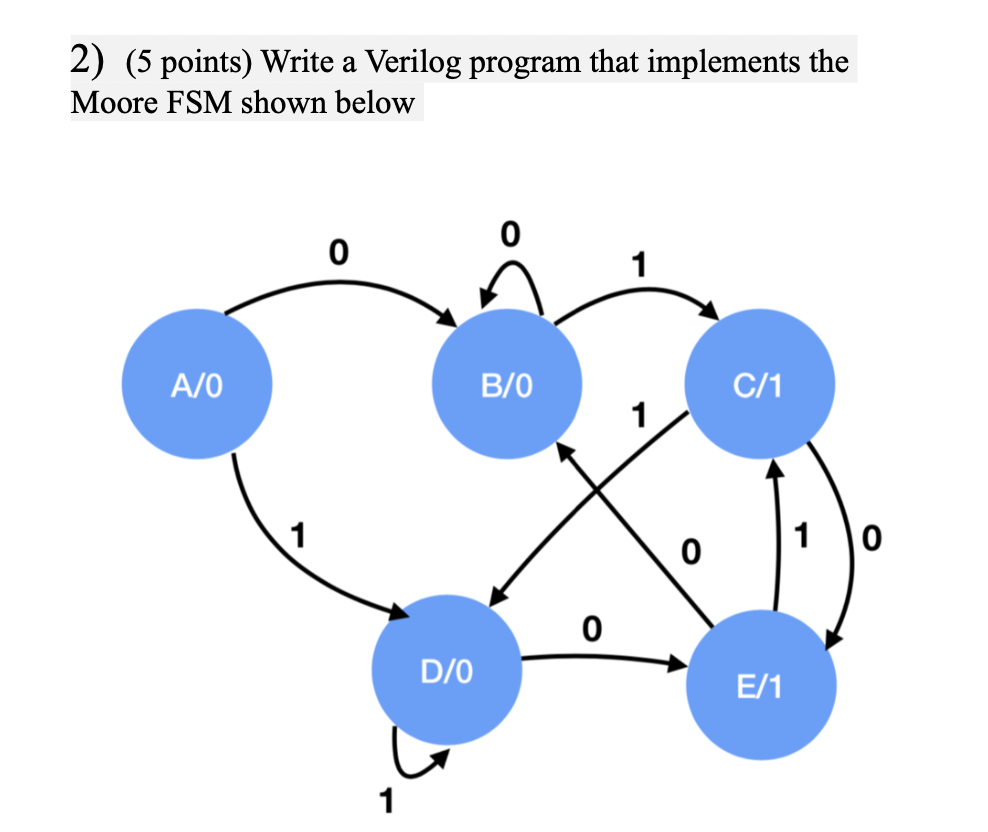 Solved 2) (5 points) Write a Verilog program that implements | Chegg.com