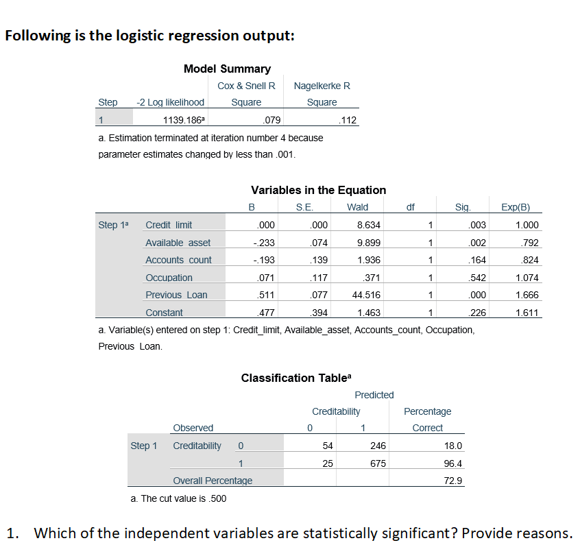 Solved Following is the logistic regression output: Model | Chegg.com