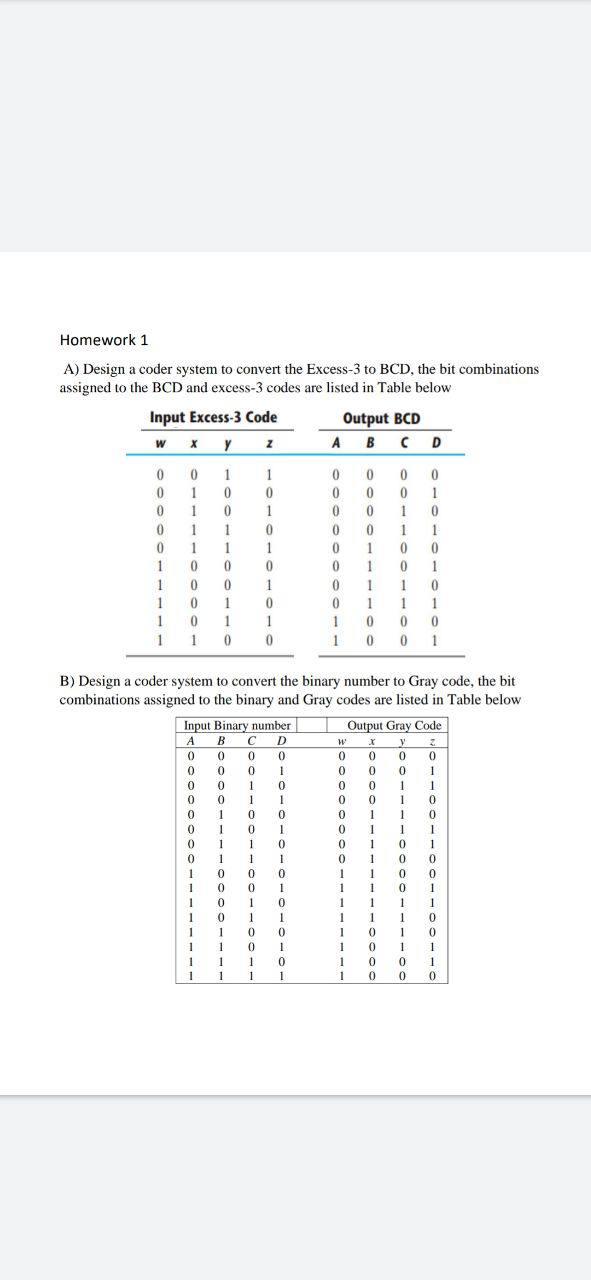 Solved Homework 1 A) Design a coder system to convert the | Chegg.com