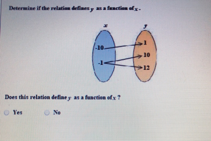 Solved Determine if the relation defines y as a function | Chegg.com