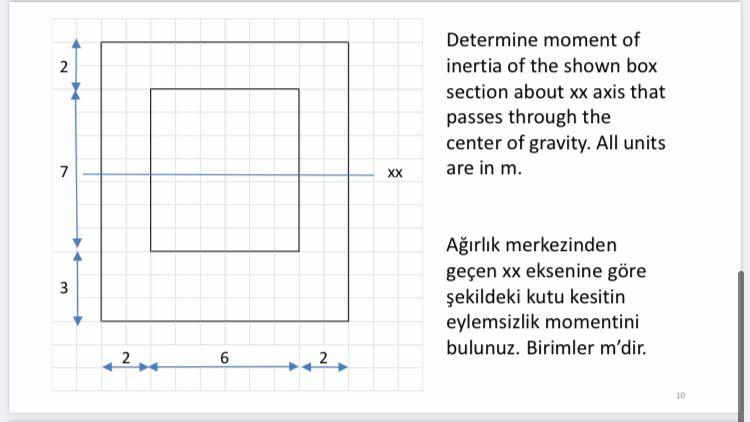 Solved 2 Determine moment of inertia of the shown box | Chegg.com