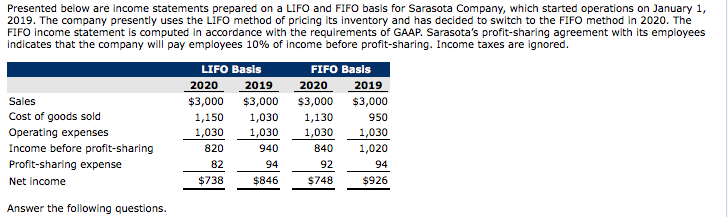 Solved Presented below are income statements prepared on a | Chegg.com