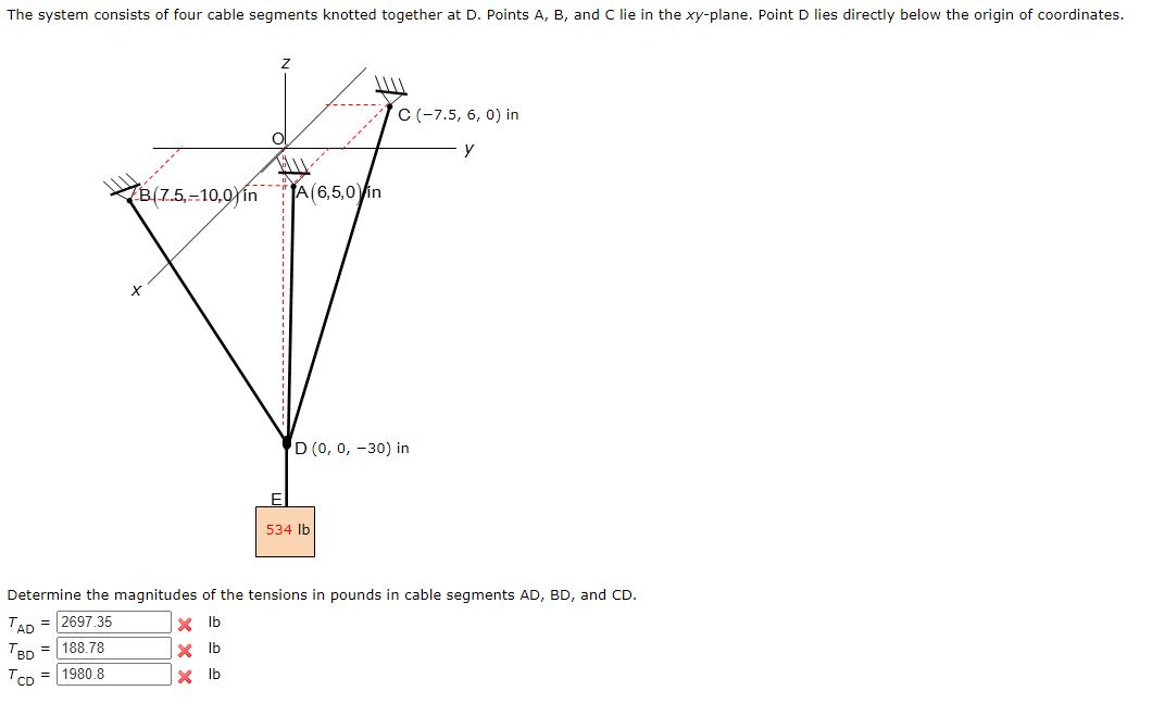 Solved The system consists of four cable segments knotted | Chegg.com
