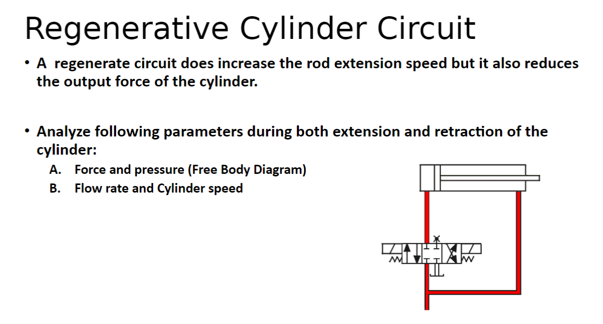 Solved Regenerative Cylinder Circuit • A regenerate circuit | Chegg.com