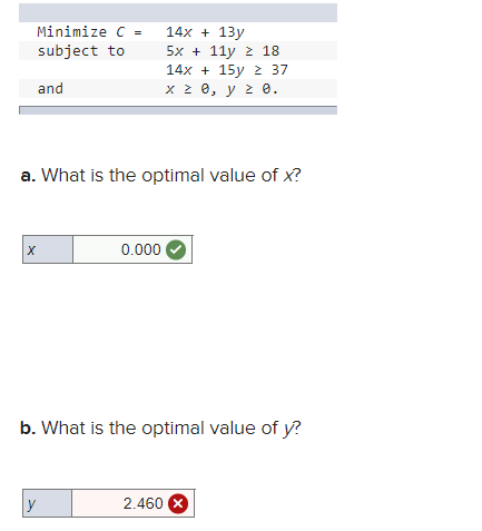 Solved Find the optimal solution for the following problem. | Chegg.com